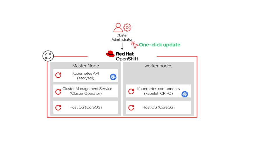 The Ultimate Guide to OpenShift Update for Cluster Administrators